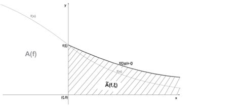 Simulation of a uniform distribution oñ A f ξ Download Scientific Diagram