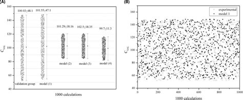 A Validation Of The Given Models‐comparison Between Simulation Data Download Scientific