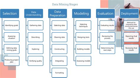 Data Mining And Applications Pptx Databases Computer Software And Applications