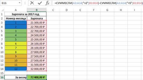 Пример функции СУММЕСЛИ для суммирования в Excel по условию