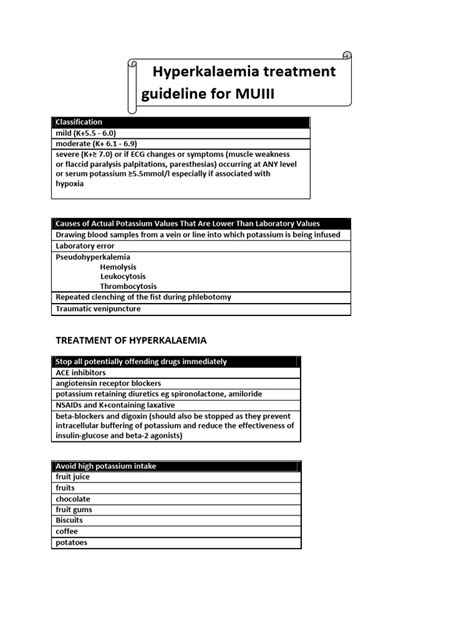 Hyperkalaemia Pdf Diseases And Disorders Clinical Medicine