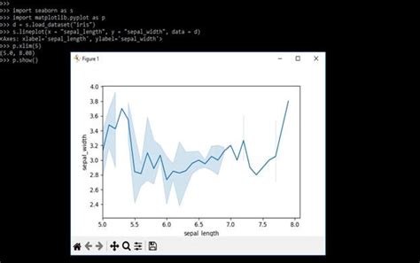 Seaborn Tutorial A Quick Glance Of Self Guide To Learn Seaborn
