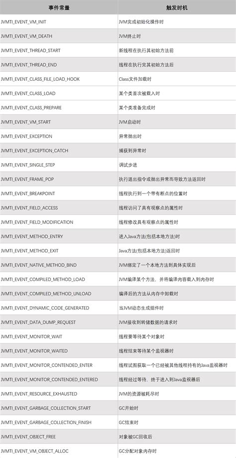 探秘 Java 安全利器 ——jvmti Csdn博客