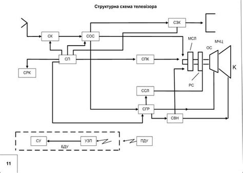 Варіанти завдань до виконання структурних схем