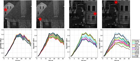 Figure From Hyperspectral Image Super Resolution Via Knowledge Driven Deep Unrolling And