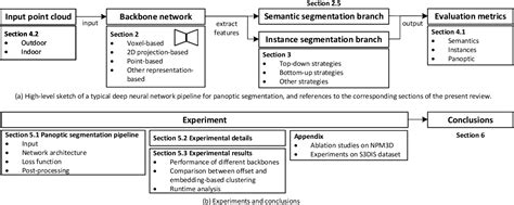 Figure 1 From A Review Of Panoptic Segmentation For Mobile Mapping