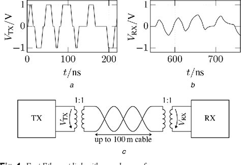 Figure 1 From Low Power Analogue Equaliser With Adaptive Digital Tuning For Fast Ethernet