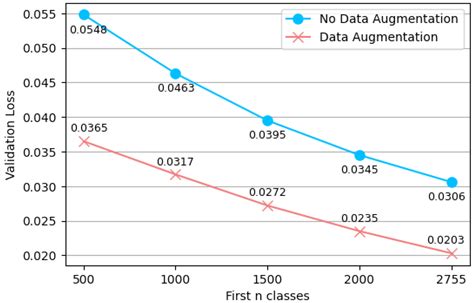 Applied Sciences Free Full Text Stroke Based Autoencoders Self Supervised Learners For