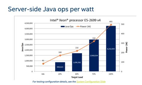 Intel Nm Broadwell Ep Family Launched Xeon E V For Next Gen Workstation Platforms