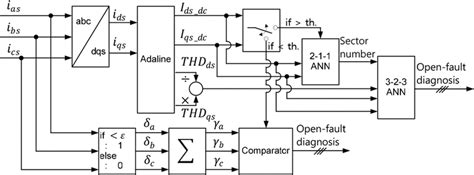 Block Diagram Of The Proposed Diagnostic Method For Multiple Switches Download Scientific