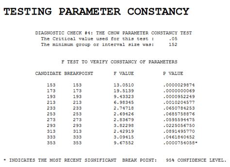 Fitting How Can I Programmatically Detect Segments Of A Data Series