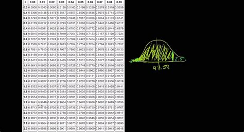 How To Solve Population Proportion Problems In Statistics Math