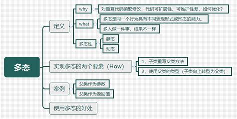 Cpolymorphic Details