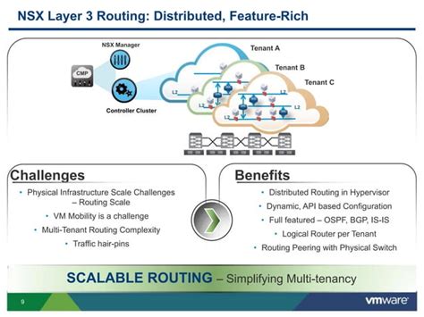 Vmworld 2013 Bringing Network Virtualization To Vmware Environments