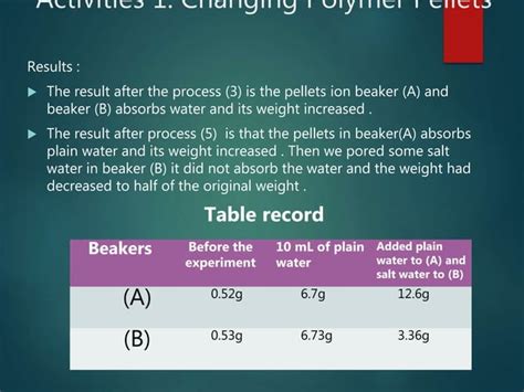 Polymers Absorbing Oils Using Polymers Pptx