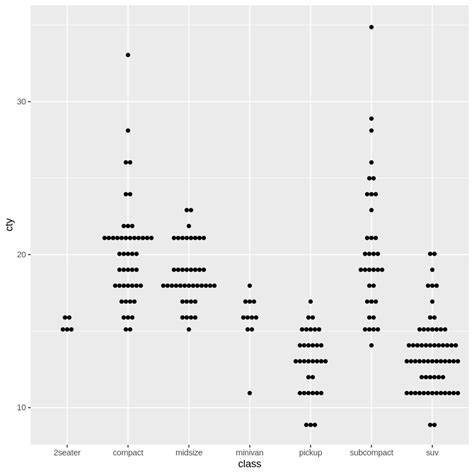 Geombeeswarm Plot Error When The Values Of Y Are The Same · Issue 85
