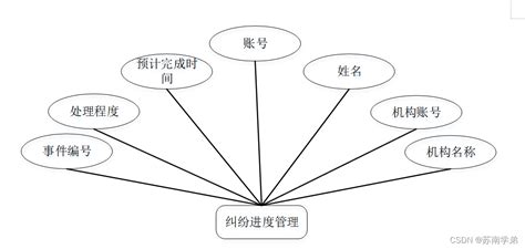 附源码 Sprintboot计算机毕业设计医疗纠纷处理系统【源码数据库lw部署】 Csdn博客
