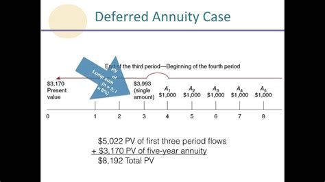 Dentrodabiblia Deferred Annuity Formulas