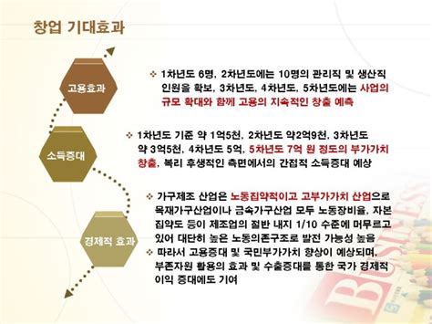 가구 책상 제조 서적 도소매 사업계획서창업 타당성분석 공장설립 비즈폼 샘플양식 다운로드