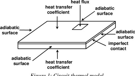Figure 1 From Transient Thermal Simulation Of A Power Hybrid Module