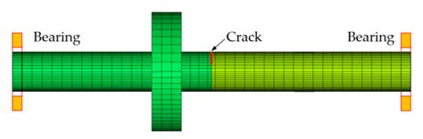 The Finite Element Model Of A Cracked Rotor Bearing System Download