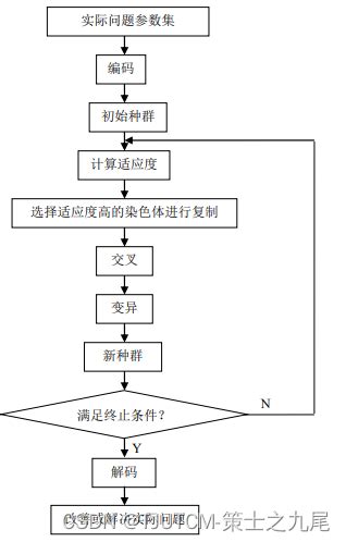 Csdn