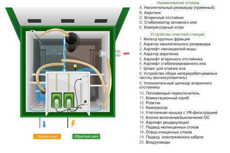 Схема подключения септика топас