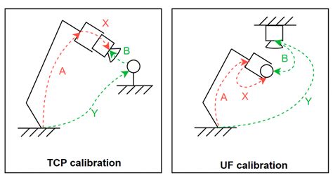 Robot Guidance Calibration Small Calibration Sphere Bluewrist