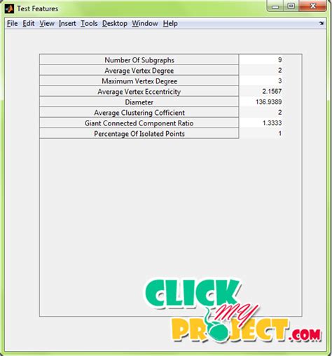 Topological Modeling And Classification Of Mammographic