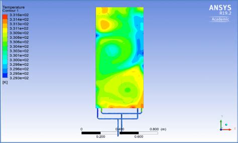 Temperature Distribution By Ansys Cfd Of Pvt Water Collector