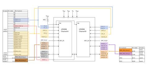 8 2 3 6 LPDDR4 Data Width Mapping