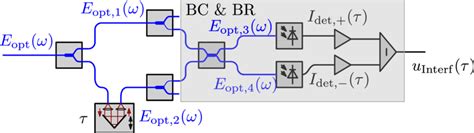 Detailed Representation Of The Interferometer From Fig 2 Including