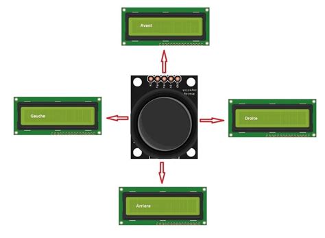 Arduino Uno Et Joystick