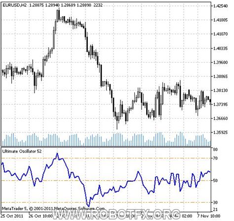 alice wonders on linkedin ultimate oscillator indicator metatrader 5