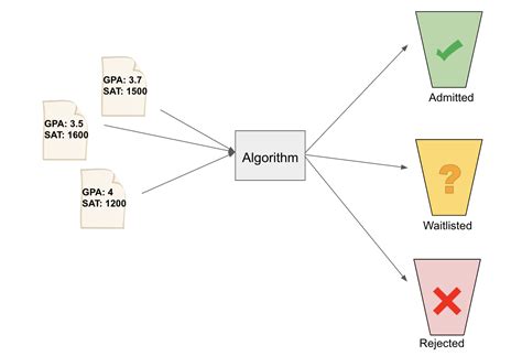 Multiclass Classification With Softmax Regression Explained Towards Data Science