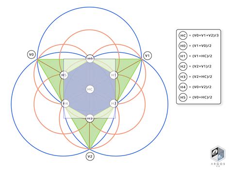 hexagonal addressing argosvu