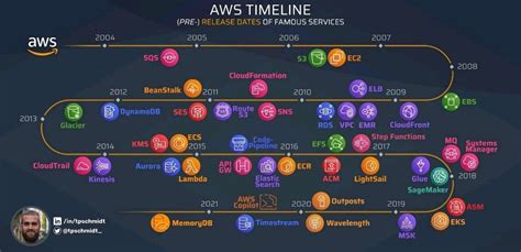 abhishek monpara on linkedin aws