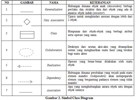 Arai Network Jenis Jenis Diagram Uml Dan Beberapa Contoh Diagramnya
