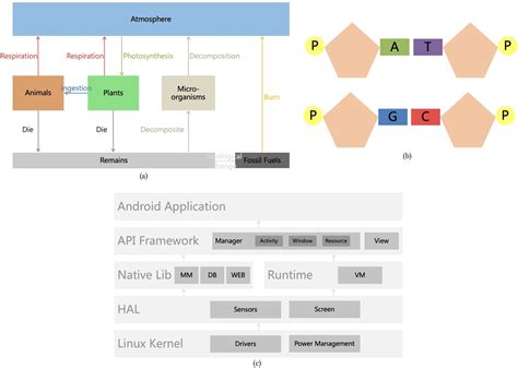 A Human Computer Collaborative Editing Tool For Conceptual Diagrams
