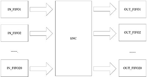 multiplexing ldpc encoding method eureka patsnap