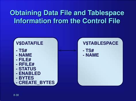 ppt managing tablespaces and data files powerpoint presentation free