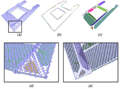 Shape Extraction From The Building Of Fig 2 Both B 3d Segments And Download Scientific