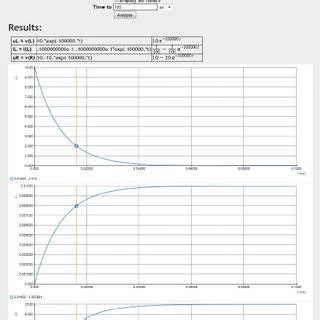 Transient Analysis Of The Circuit From Example Download Scientific Diagram