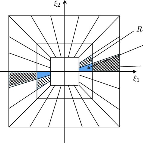 Tiling Of The Frequency Domain Associated With A System Of Wavelets Download Scientific Diagram