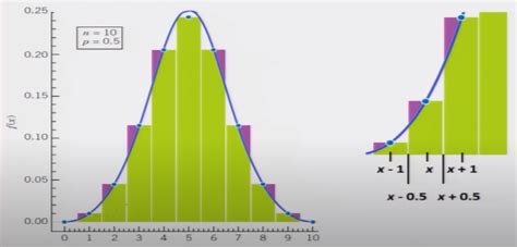 Essentials Of Data Science Probability And Statistical Inference Normal Approximation Notepub