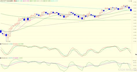 量化交易backtrader实践 三 指标与策略篇 5 内置指标o z backtrader rsi csdn博客