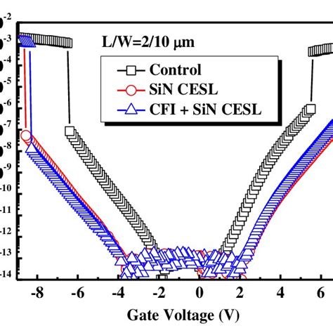A Schematic Cross Section Of The Si 3 N 4 Contact Etch Stop Layer Sin Download Scientific