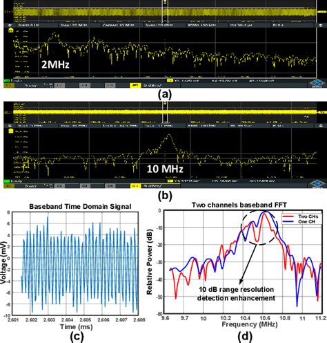Figure 14 From A 49 63 Ghz Phase Locked Fmcw Radar Transceiver For High Resolution Applications