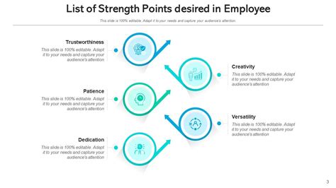Areas Of Power Sales Marketing Ppt PowerPoint Presentation Complete Deck With Slides