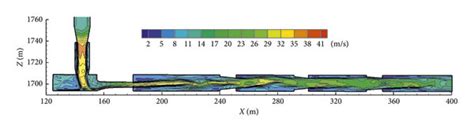 Velocity Distribution Of The Energy Dissipation Section Verification